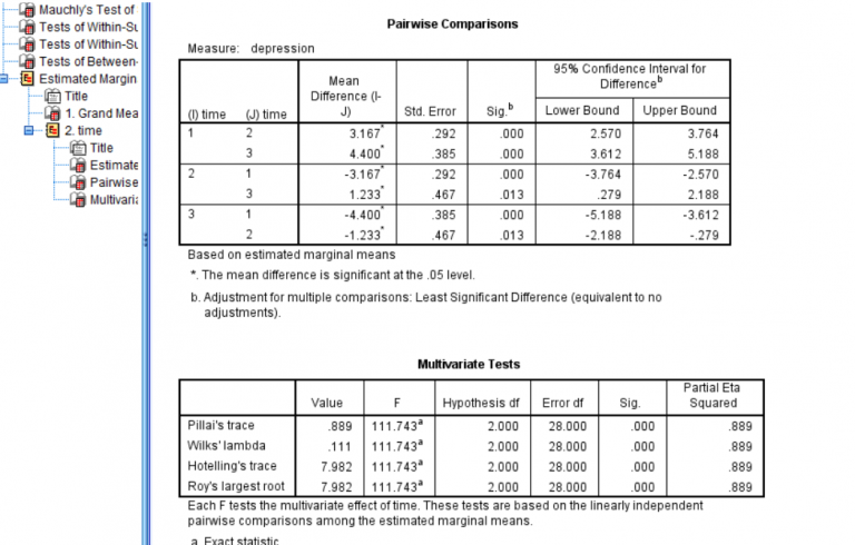 Comparing Means: Repeated Measures One-Way ANOVA – Math and Statistics ... Comparing Means: Repeated Measures One-Way ANOVA – Math and Statistics ...