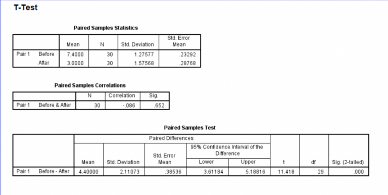Comparing Means: Repeated Measures t-test – Math and Statistics Guides ... Comparing Means: Repeated Measures t-test – Math and Statistics Guides ...