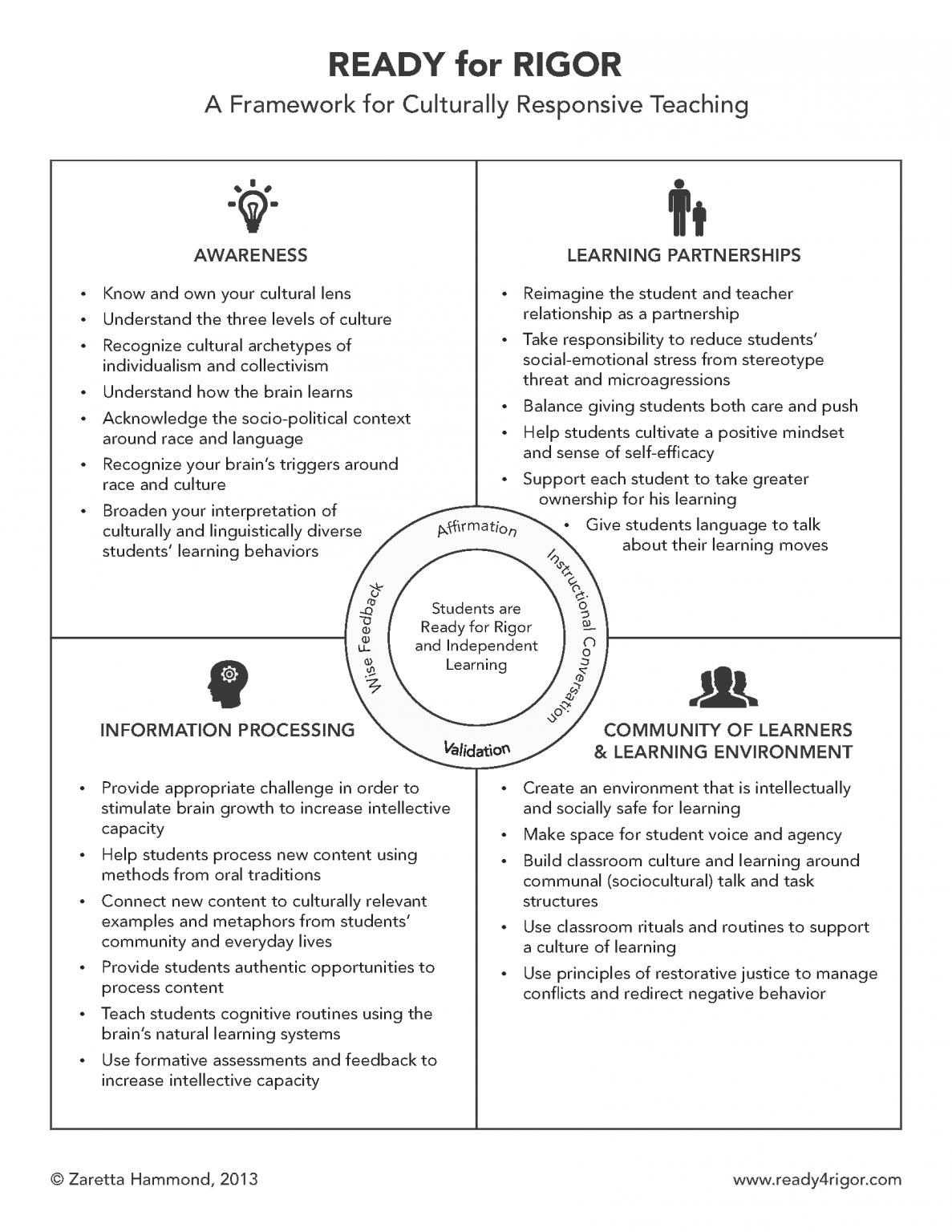 Culturally Responsive Teaching: An Introduction – Inclusive Teaching