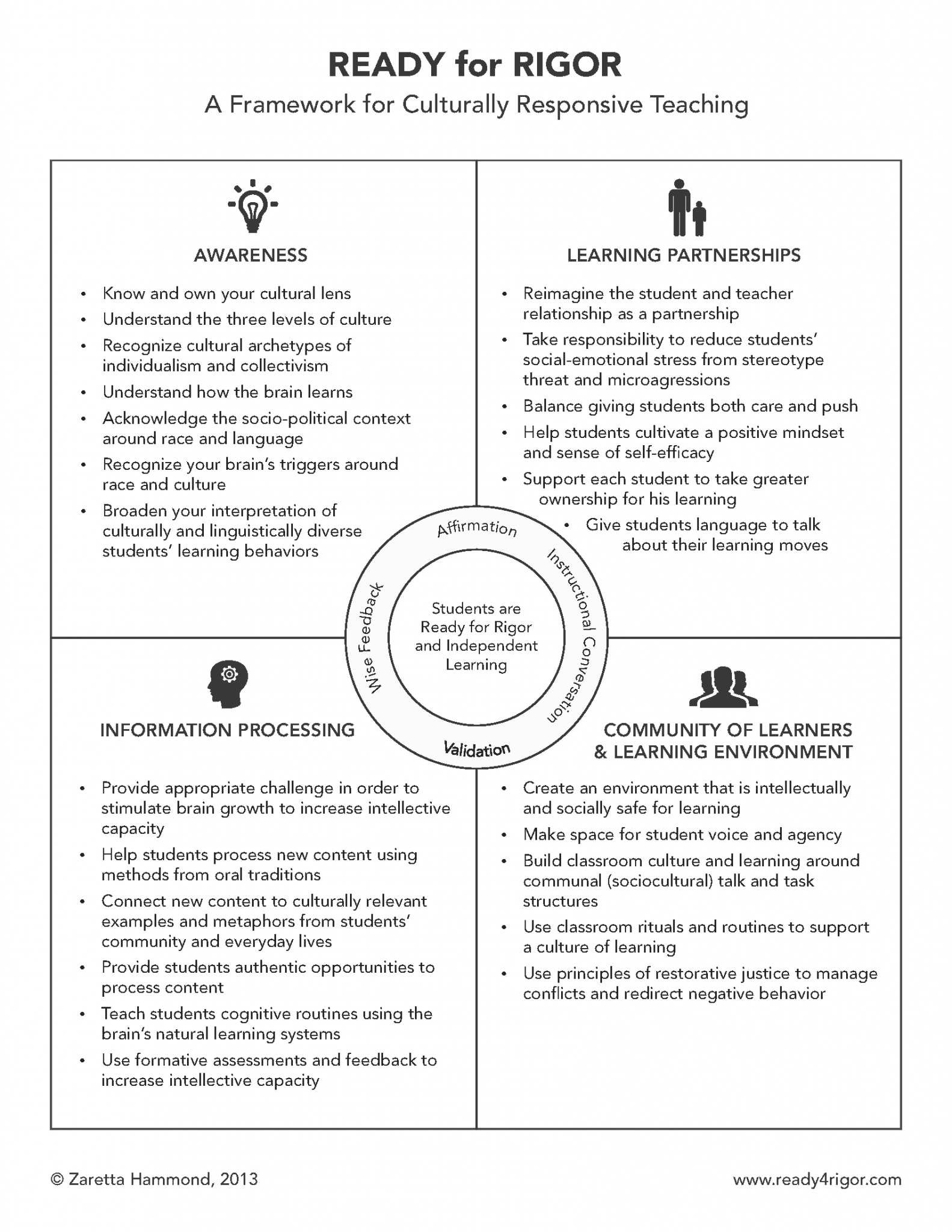 Culturally Responsive Teaching: An Introduction – Inclusive Teaching